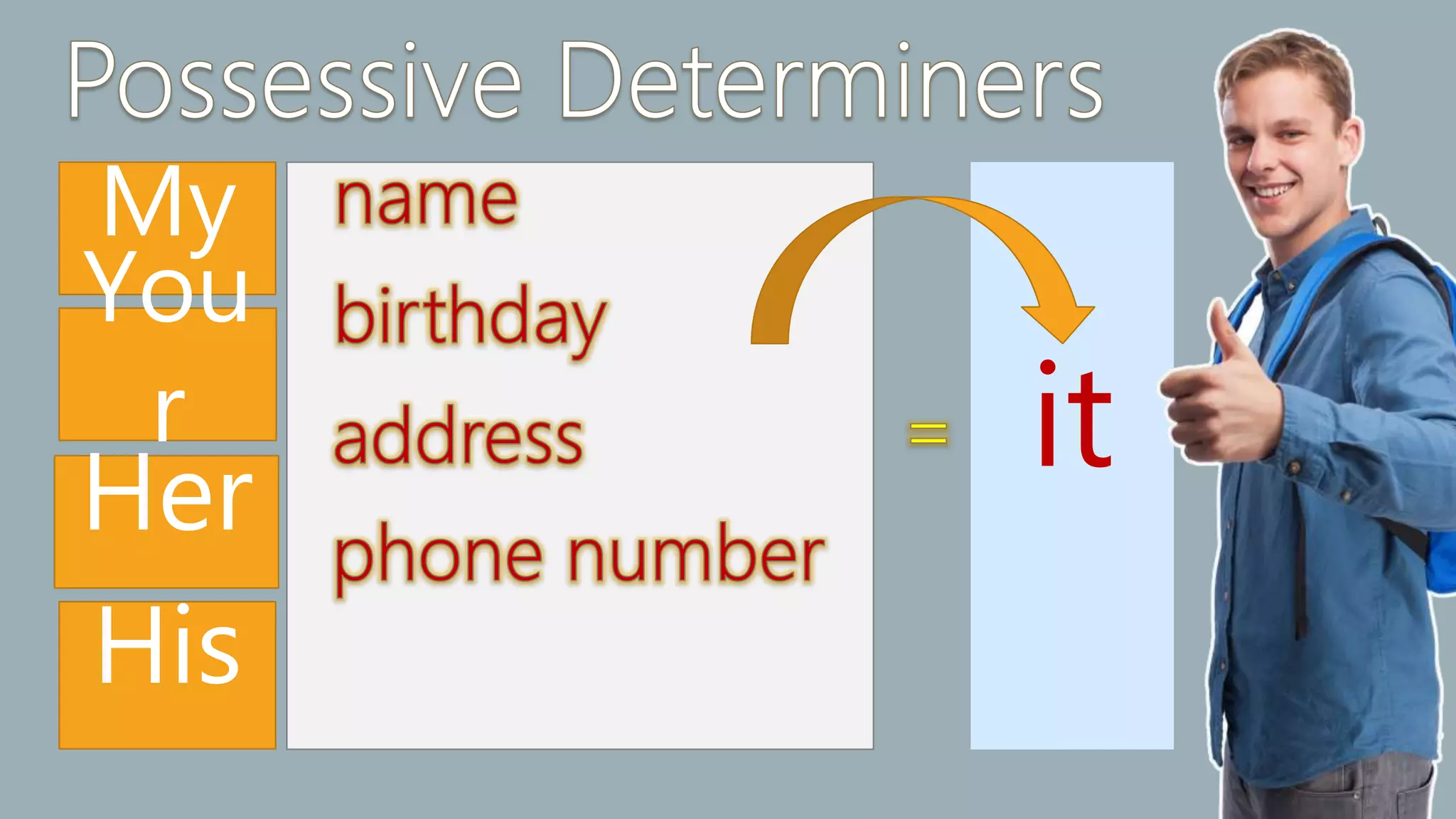 Possessive Determiners.pptx
