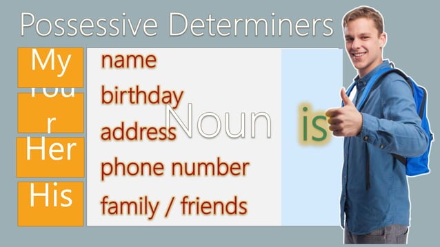 Possessive Determiners.pptx