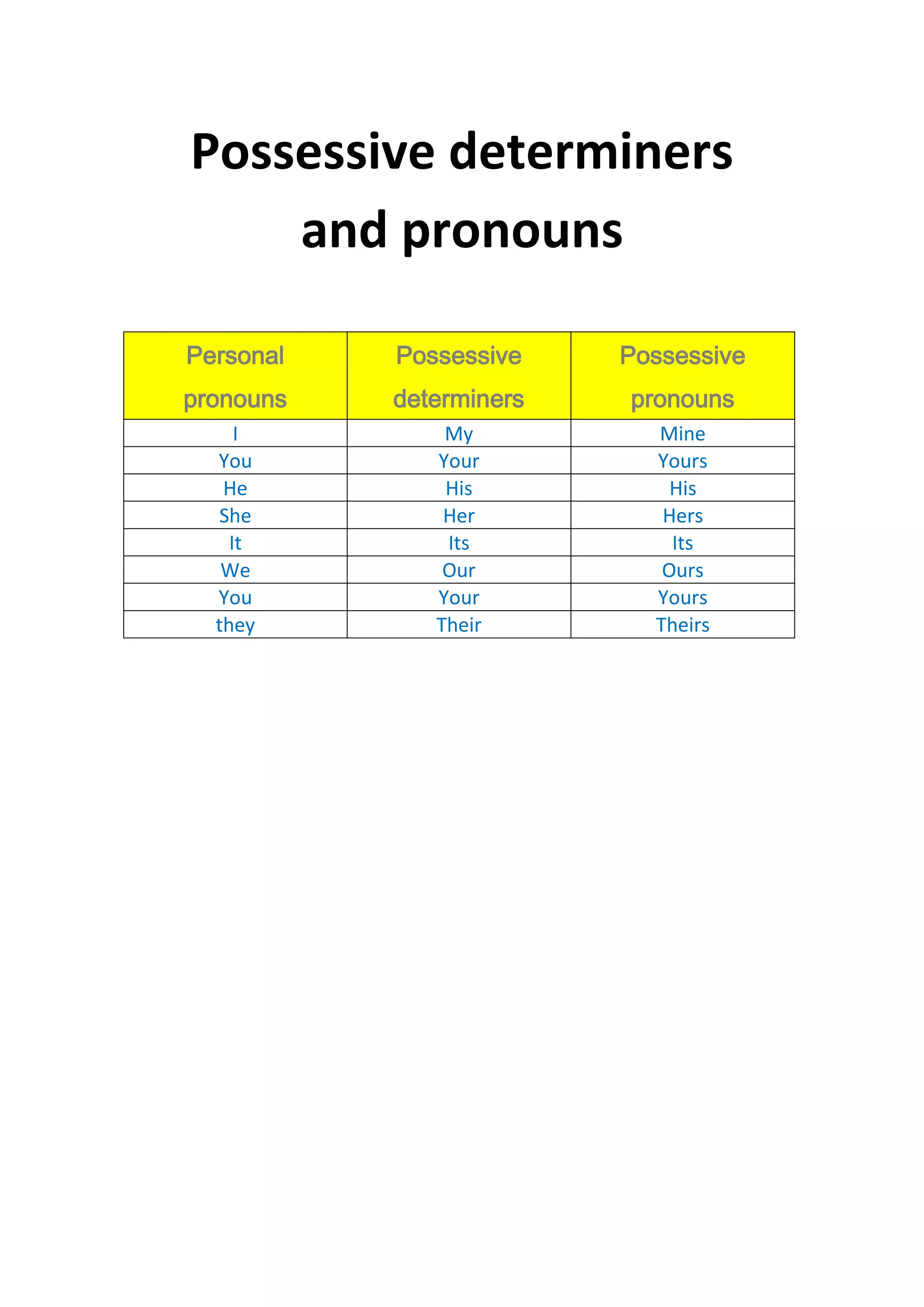 Possessive determiners and pronouns | DOCX