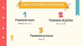 Possessive nouns, adjectives, pronouns | PPTX