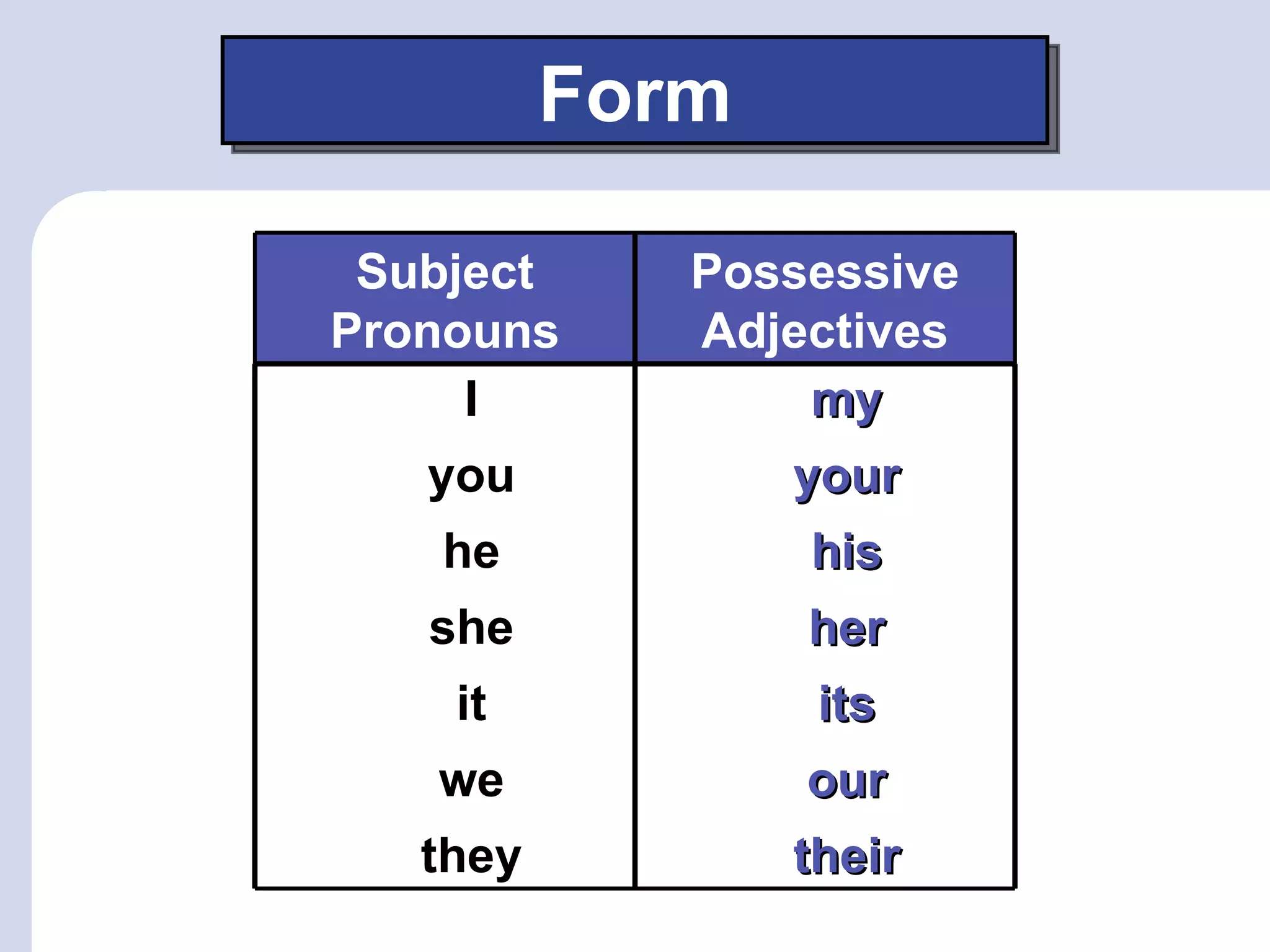 Possessive nouns and possessive adjectives | PPS