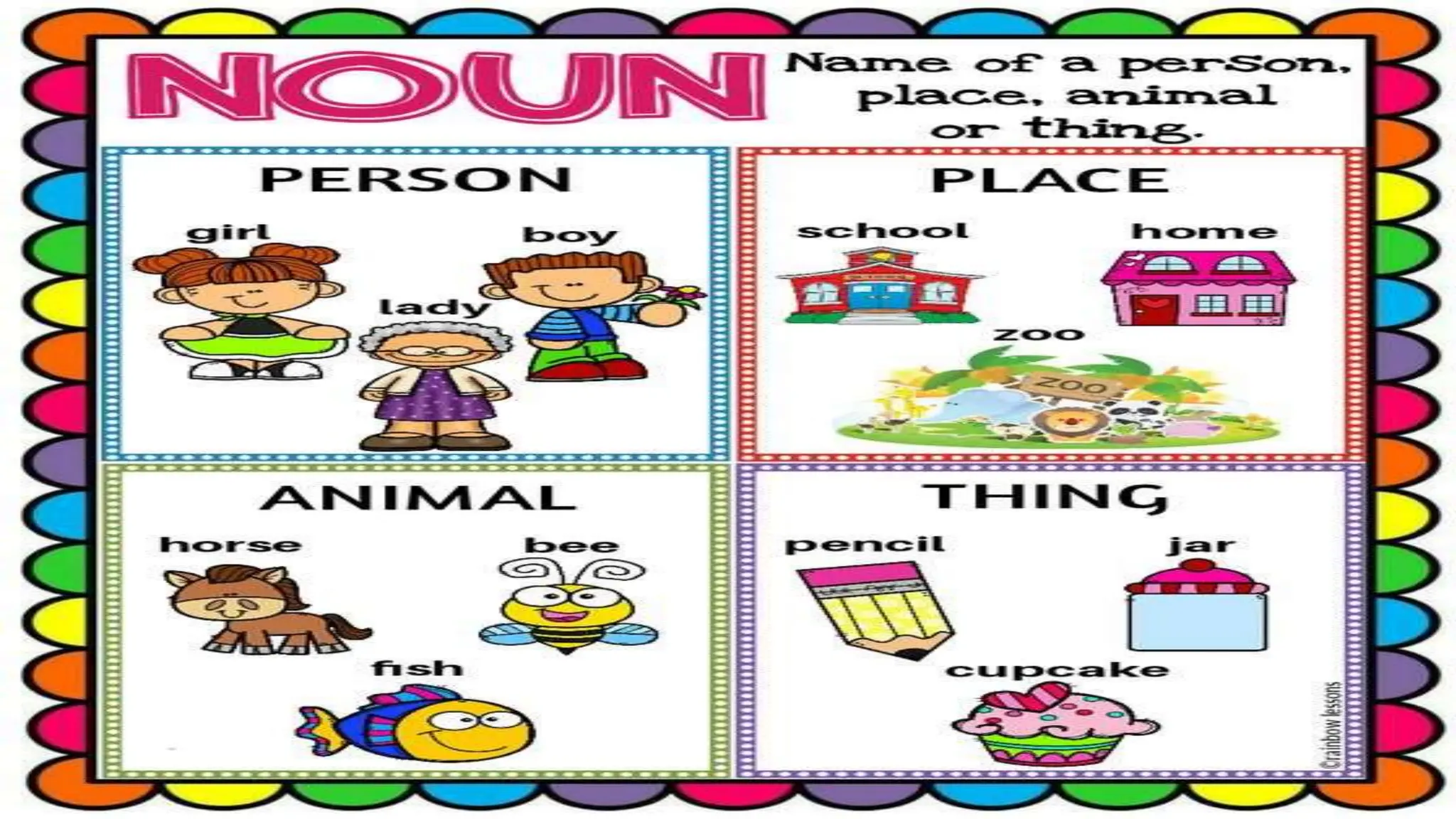 Grammar lesson for kids about Possessive nouns for grade 2.pptx