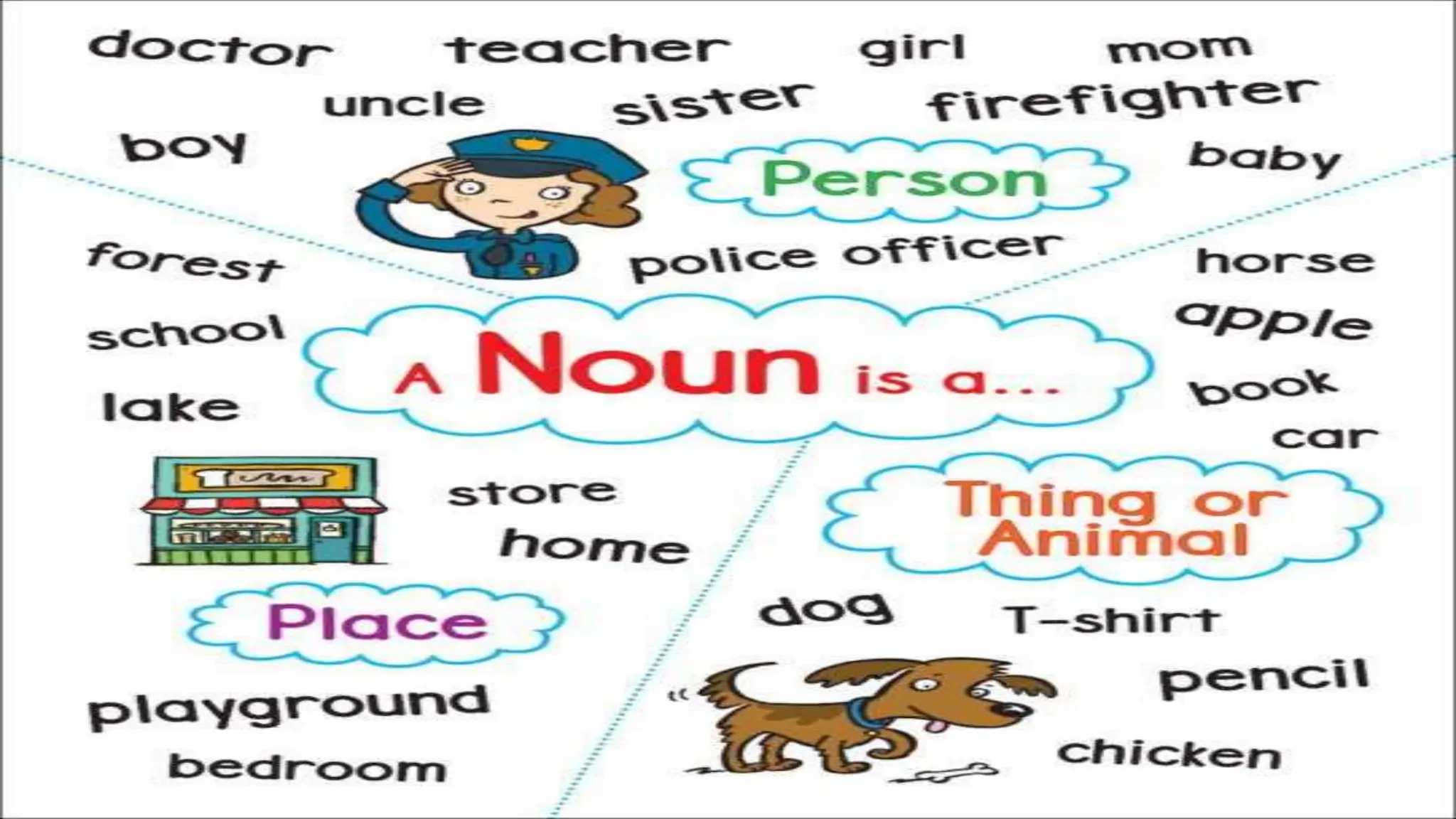 Grammar lesson for kids about Possessive nouns for grade 2.pptx