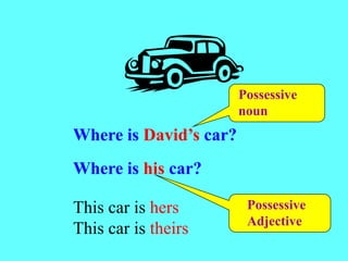 Possessives | PPTX