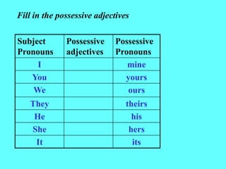 Possessives | PPTX