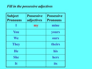 Possessives | PPTX
