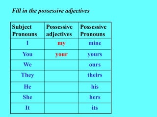 Possessives | PPTX