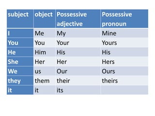 Possessive pronoun | PPT | Free Download