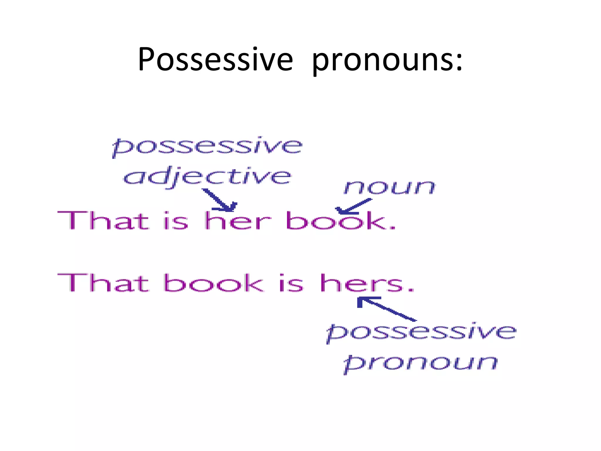 Possessive pronouns | PPT