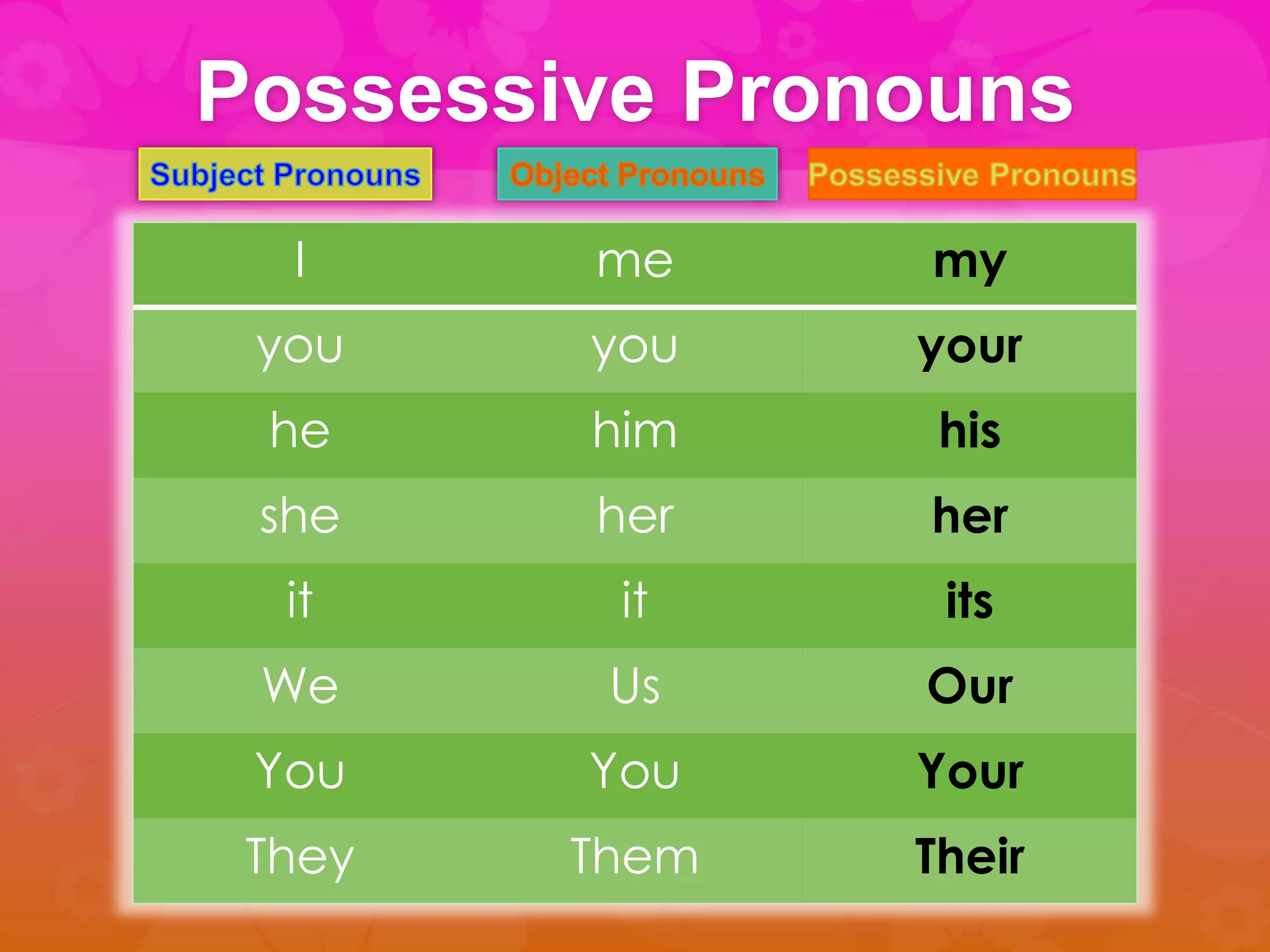 Possessive pronouns | PPTX