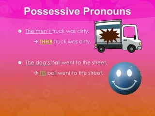 Possessive pronouns | PPTX