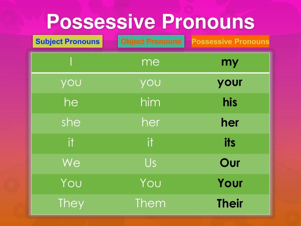 Possessive Pronouns