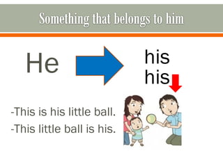 Possessive pronouns | PPT