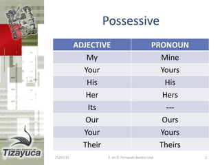 Possessive Pronouns | PPTX