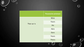 Possessive pronouns | PPTX