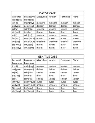 Possessive pronouns | PDF