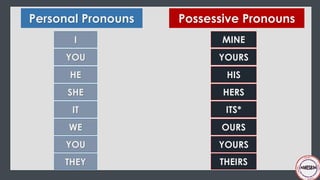 Possessive pronouns - English Language | PDF