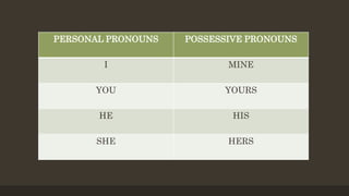 Possessive pronouns | PPTX