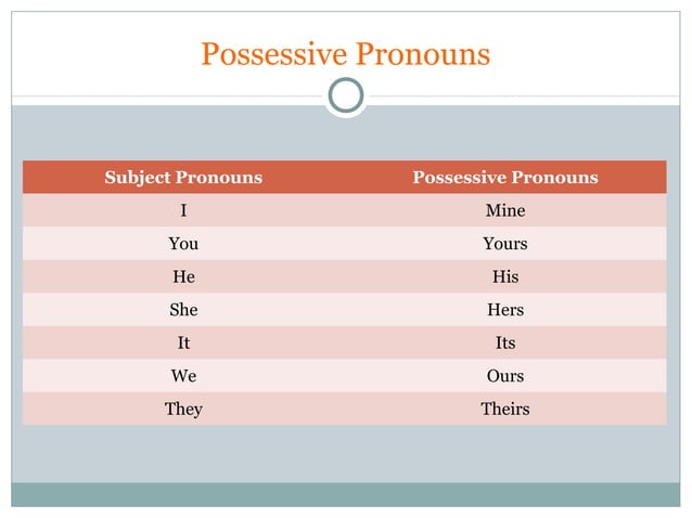 Possessive Pronouns | PPT