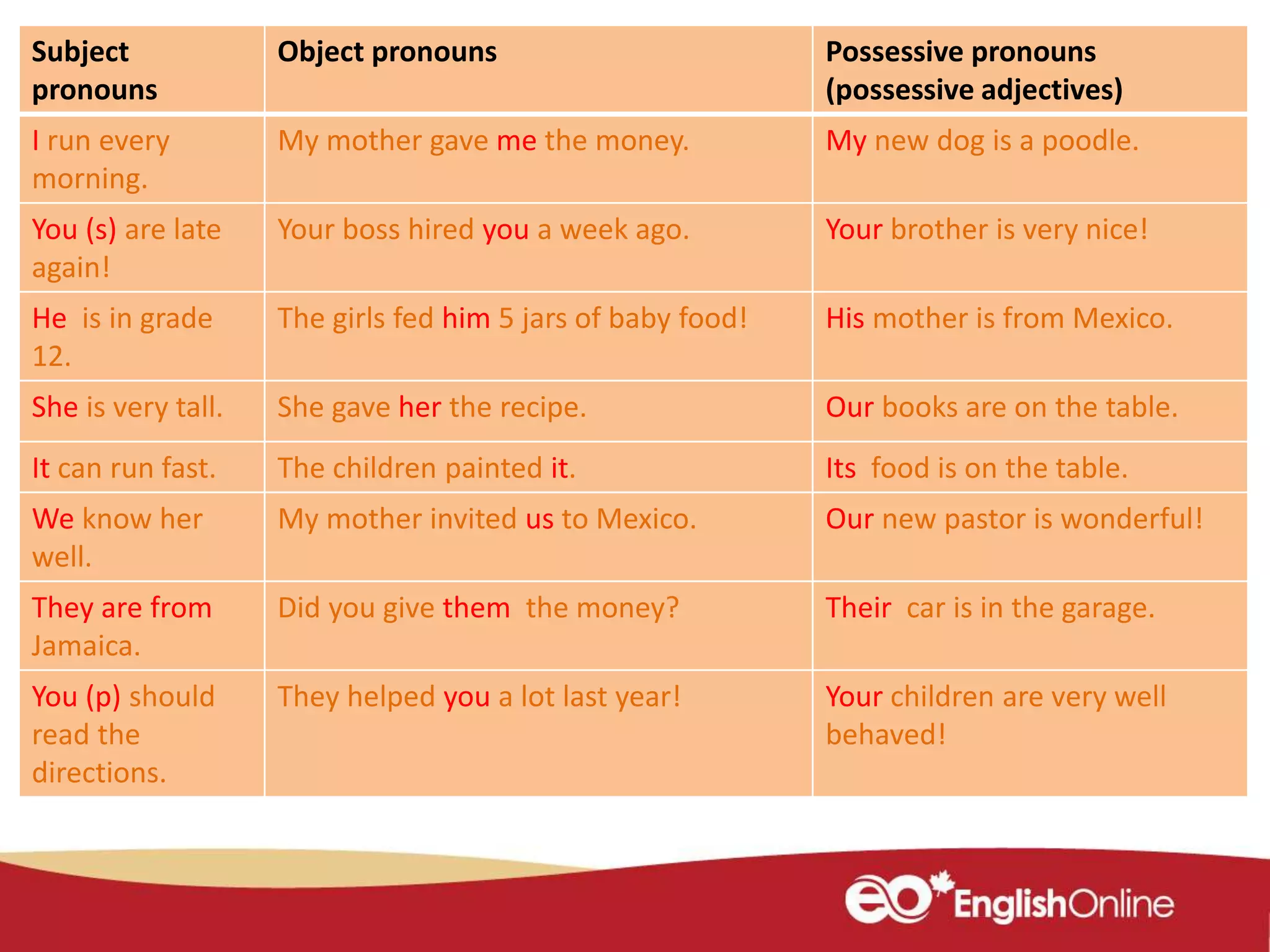 Possessive pronouns | PPTX