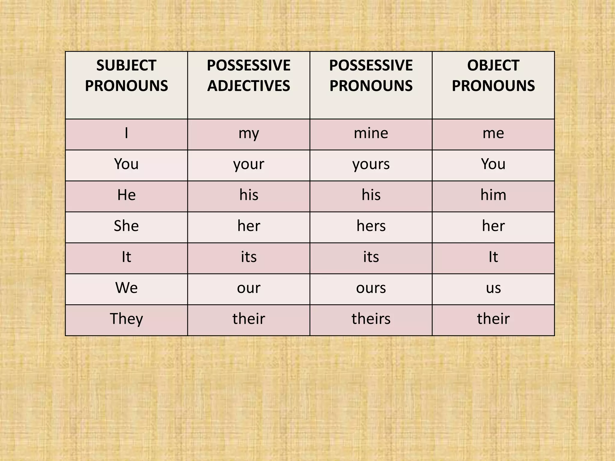 Possessive pronouns | PPTX