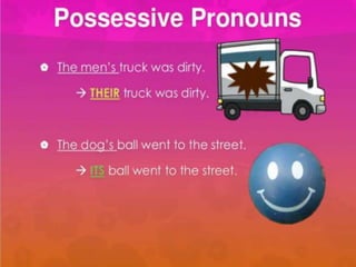 Possessive pronouns | PPTX