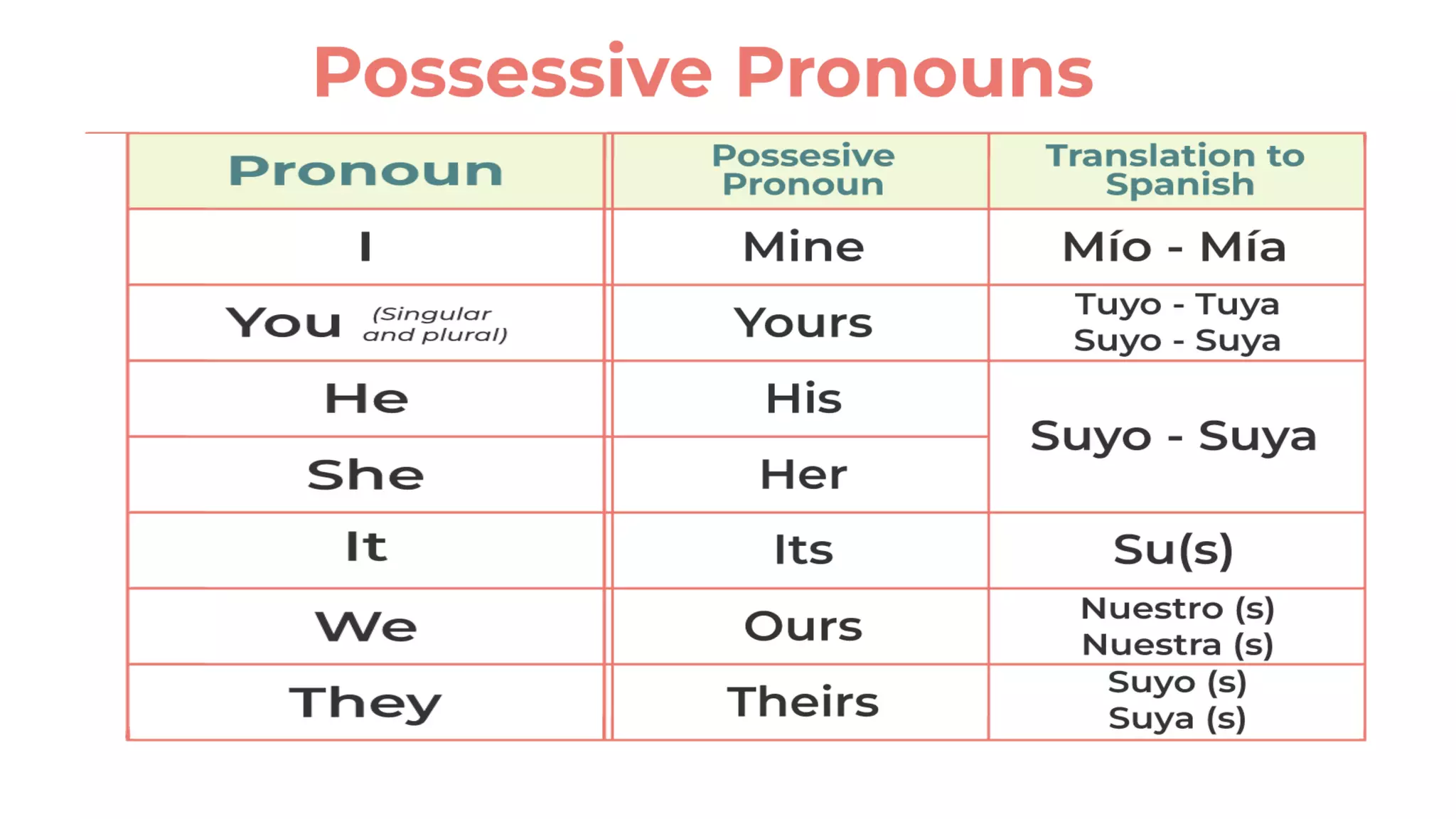 POSSESSIVE PRONOUNS.pptx