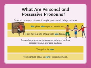 Possessive pronouns.ppt