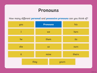 Possessive pronouns.ppt