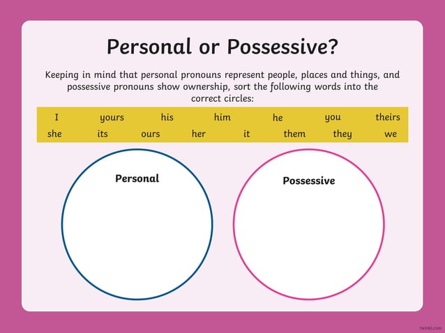 Possessive pronouns.ppt