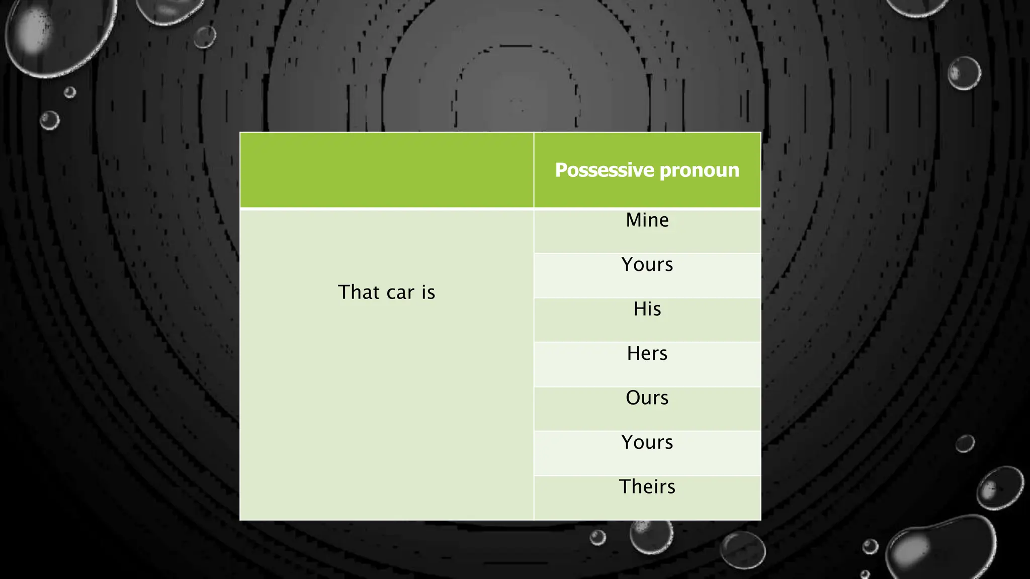 possessivepronouns-G3 (3).pptx