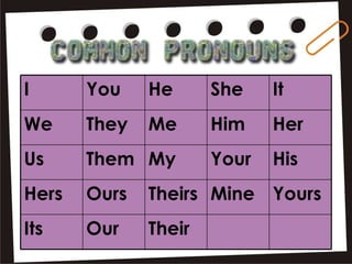 Contractions With Pronouns | PPT