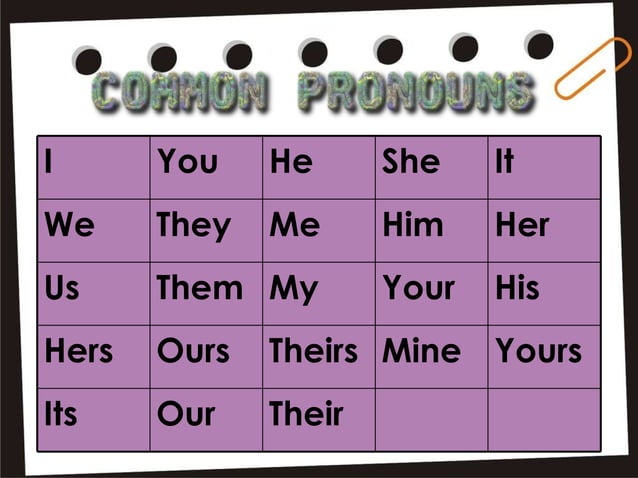 Contractions With Pronouns | PPT