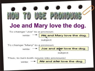 Contractions With Pronouns | PPT