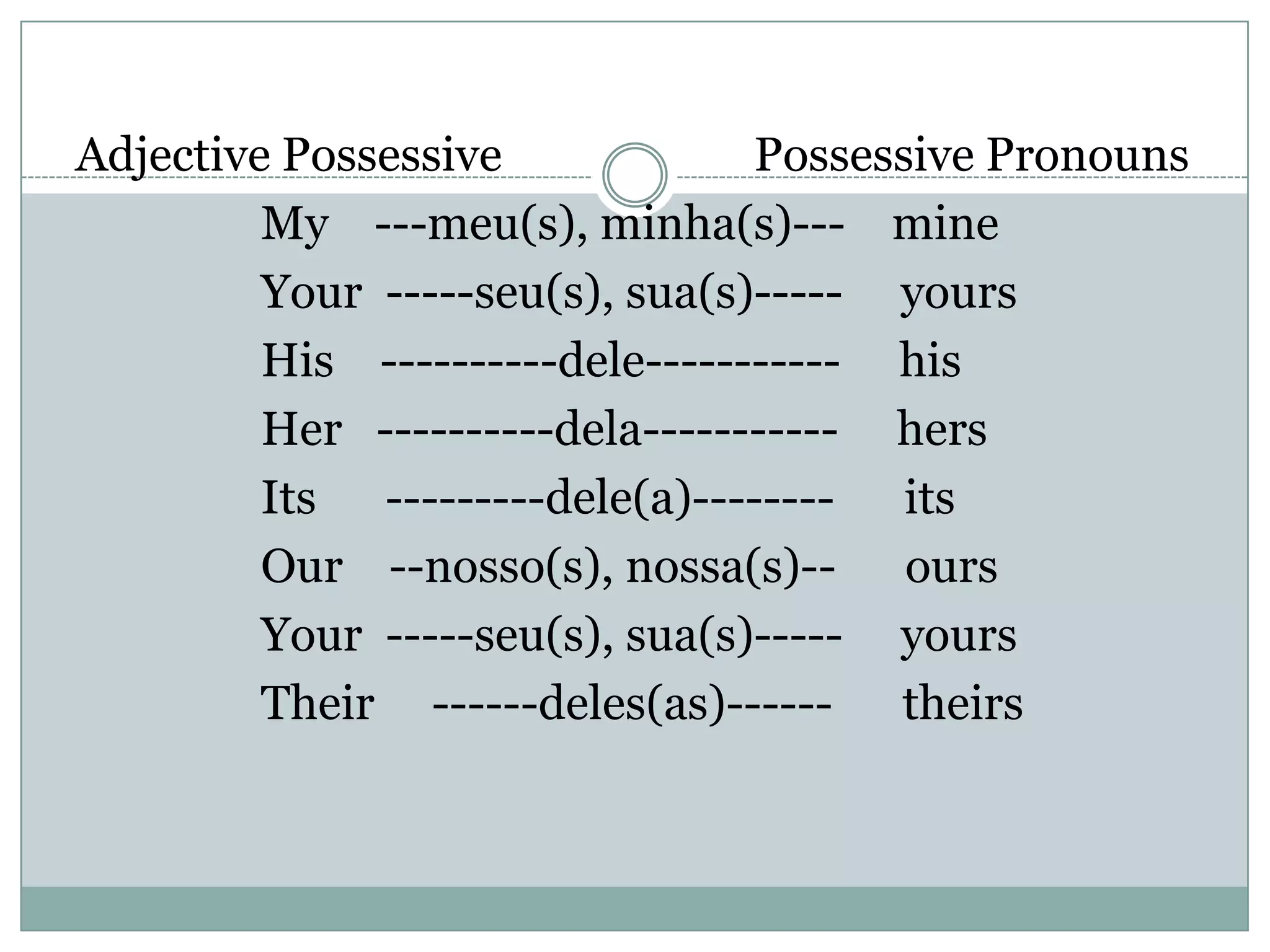 Possessive pronouns & adjective possessive | PPT