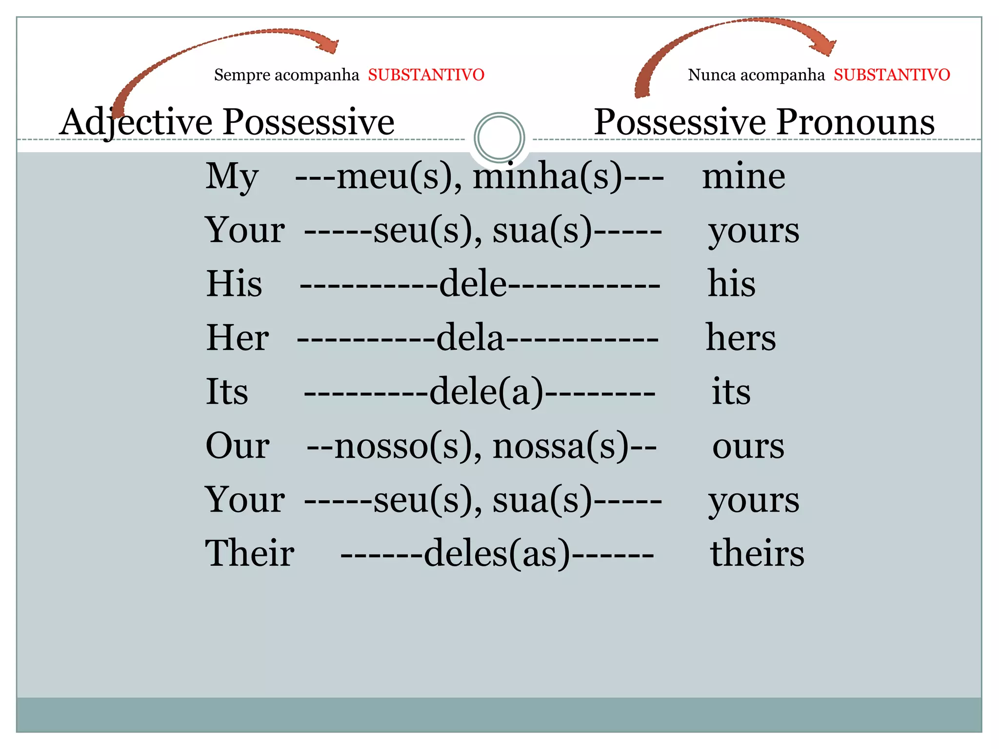Possessive pronouns & adjective possessive | PPTX