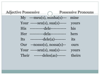 Possessive pronouns & adjective possessive | PPTX