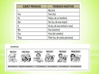 Possessives | PPT