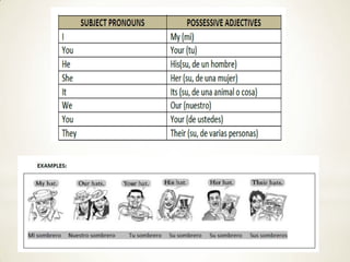 Possessives | PPTX