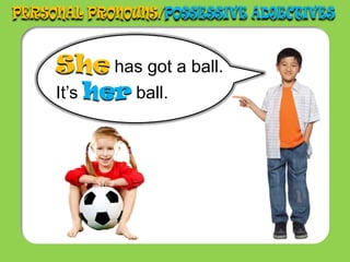 Possessives | PPT