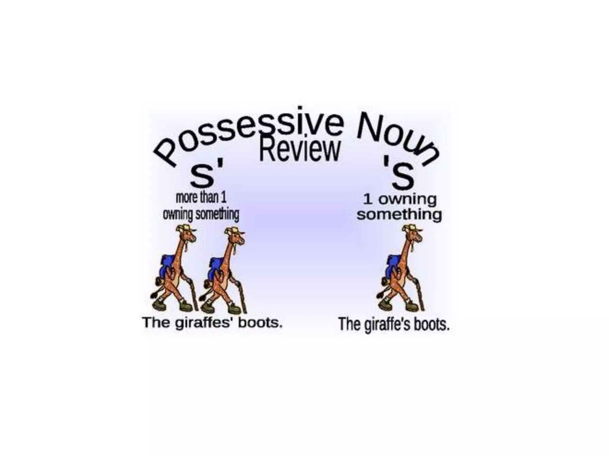 Possessive s | PPTX