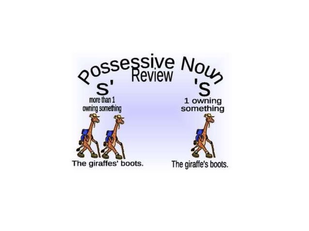 Possessive s | PPTX