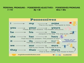 POSSESSIVES - ADJECTIVES & PRONOUNS | PPT