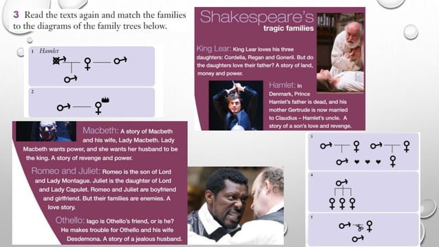 POSSESSIVES ADJECTIVES with a family context | PPTX