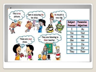 Possessive Pronoun Clipart