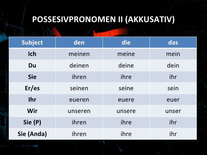 Possessivpronomen Possessivpronomen