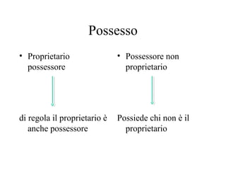 Possesso | PPT