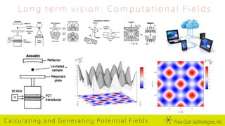 Possibility of Pixie Dust Technology | PDF