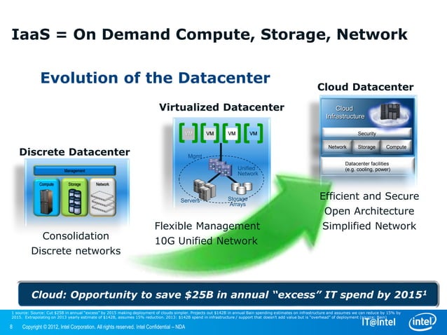 Possibility Thinking about Cloud Computing | PPT