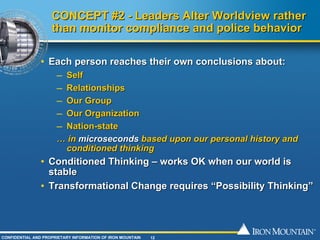 Possibility Thinking - Darden Concepts | PPT